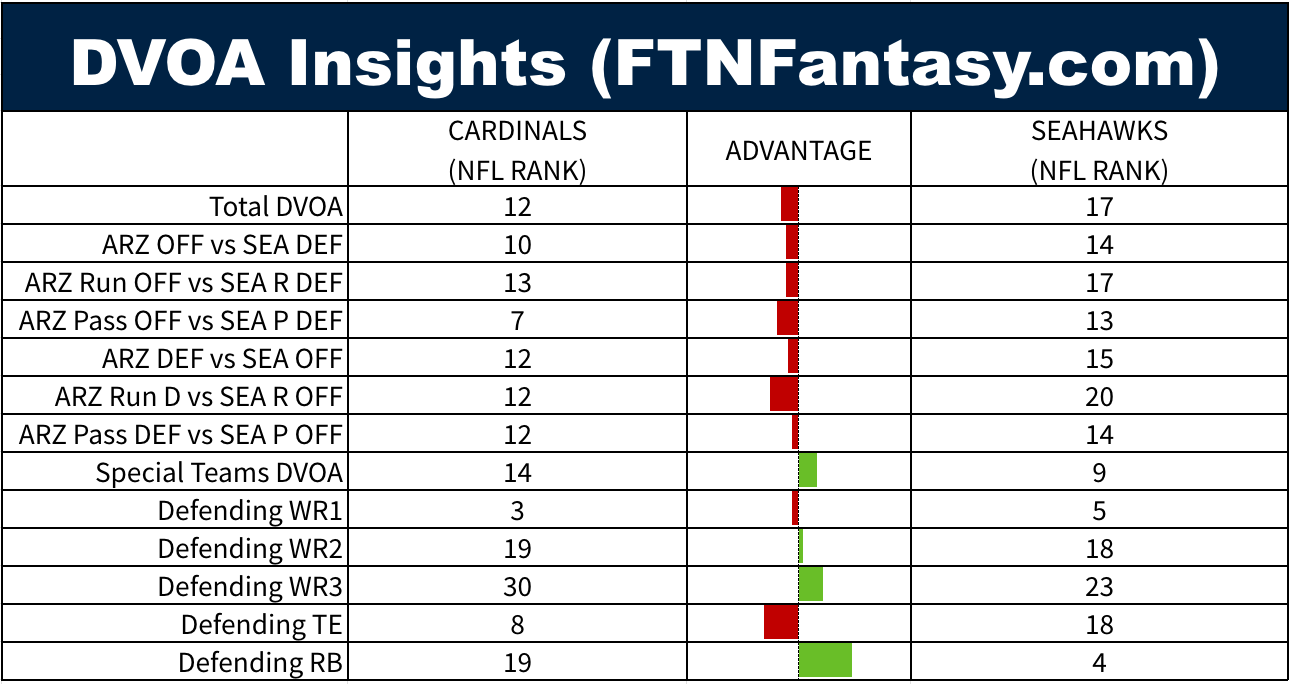 Tale of the Tape: Tough Cardinals Present Perfect Test For Seahawks ...