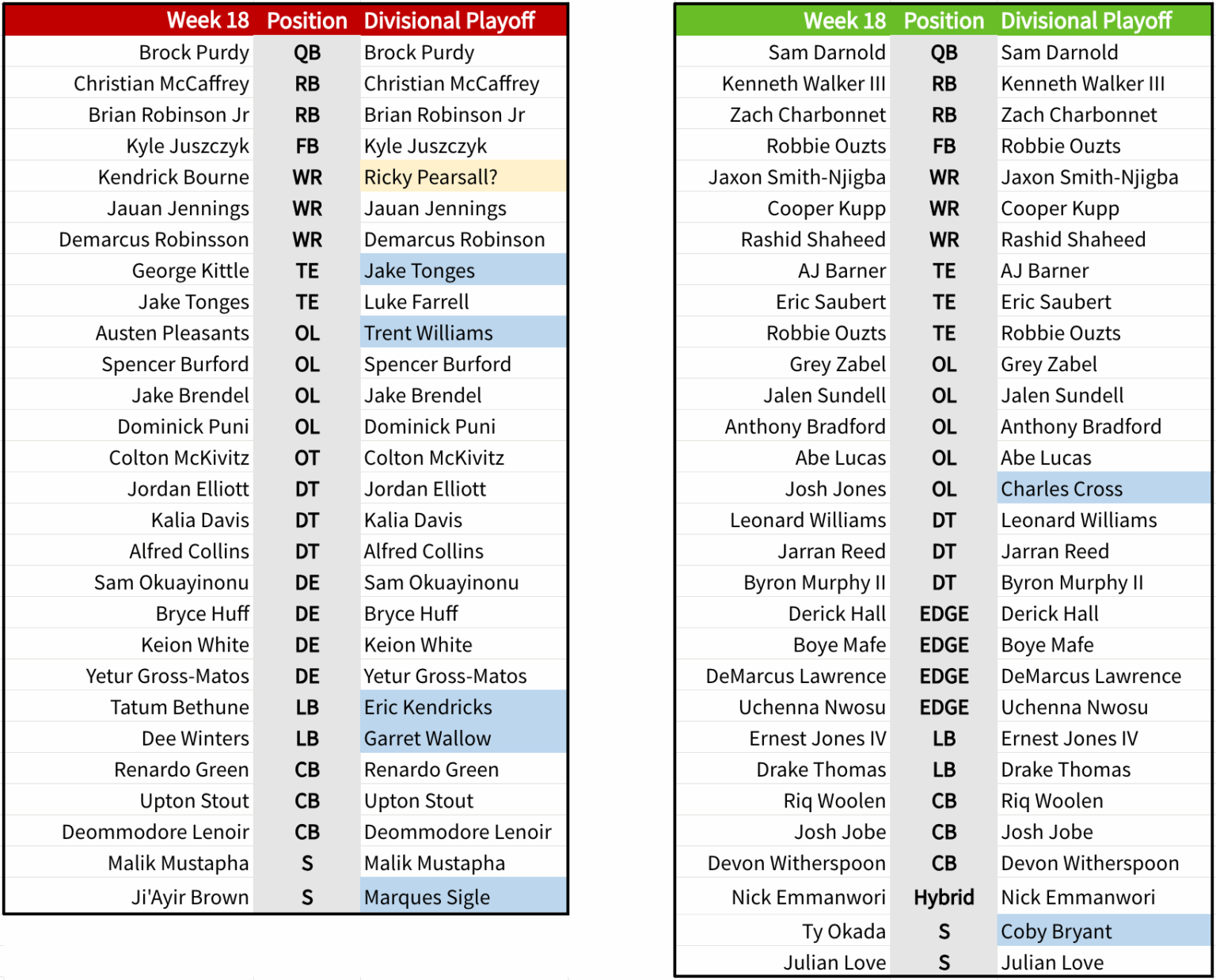 Tale of the Tape: Seahawks Eye Zombie 49ers – Hawk Blogger